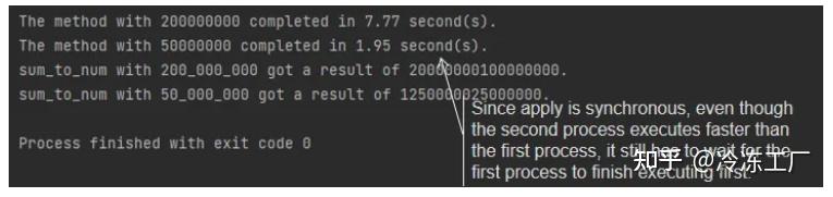 Python: 结合多进程和 Asyncio 以提高性能 - 知乎