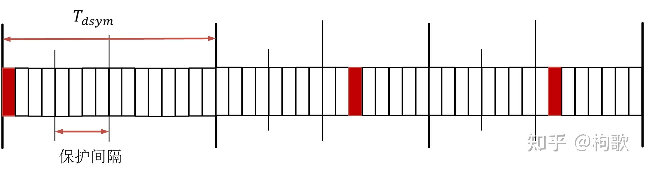 脉冲调制--HRP UWB中的BPM-BPSK（3） - 知乎