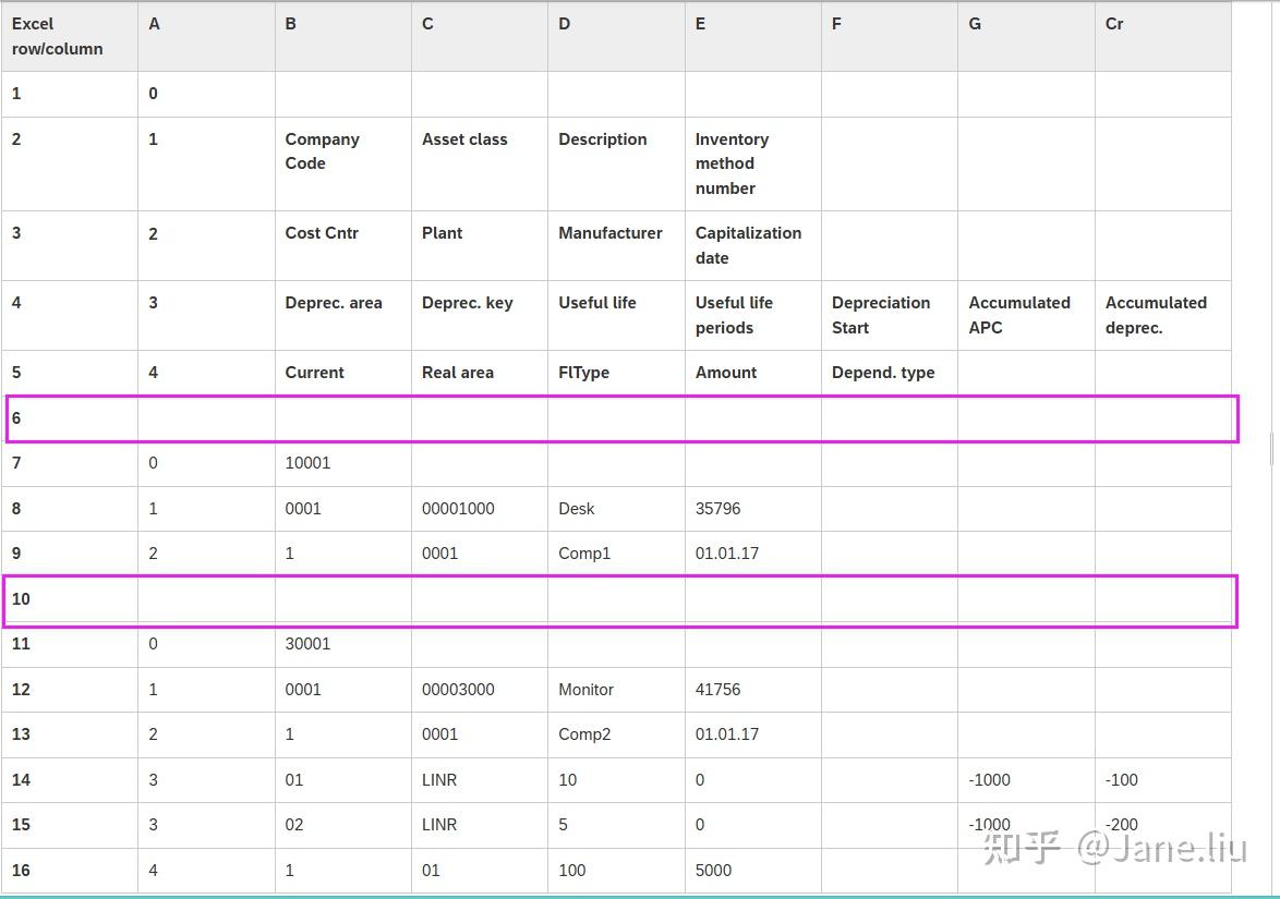 s/4 AS100 固定资产期初导入 - 知乎