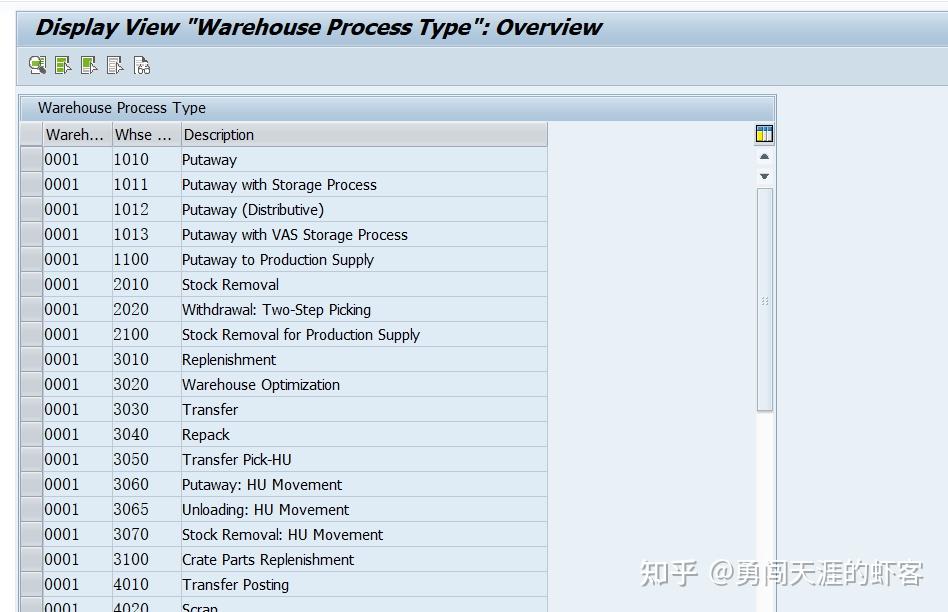 SAP EWM后台配置研习之Define warehouse process type - 知乎