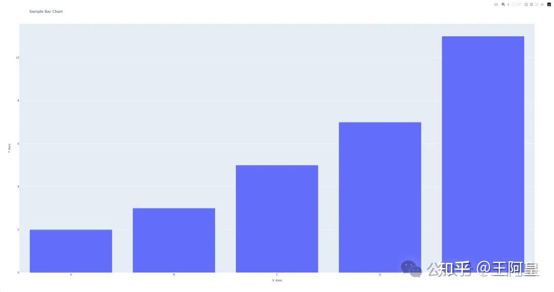 Python Matplotlib与Plotly协同：打造完美布局的交互式图表 - 知乎