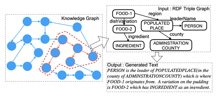 论文分享 : Kdd 2019 Deep Learning On Graph 最佳论文 知乎