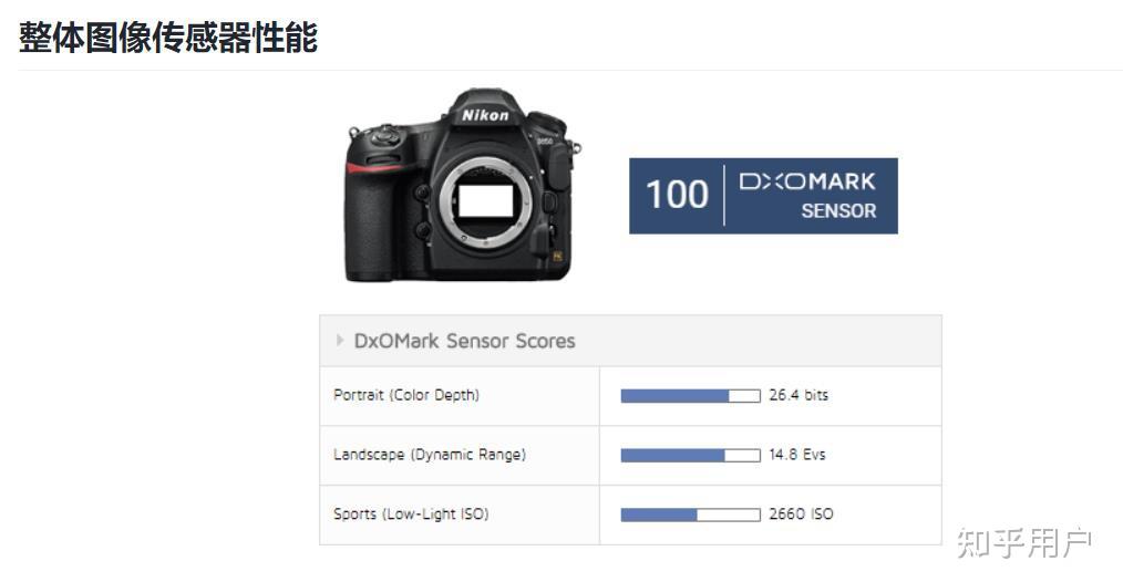 买d850还是a7m4？ - 知乎