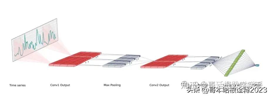 基于DeepAnt方法的时间序列异常检测（Python） - 知乎