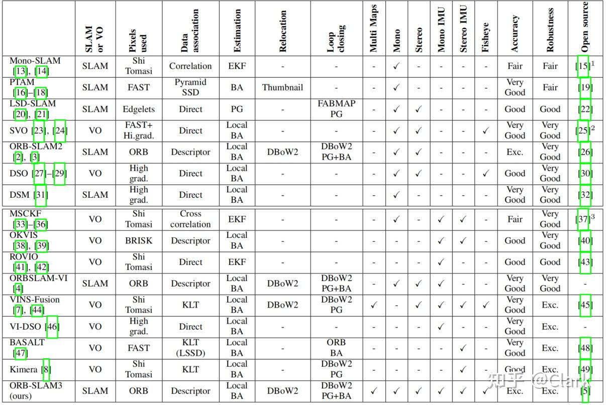 【论文阅读】ORBSLAM3: An Accurate Open-Source Library for Visual, Visual ...