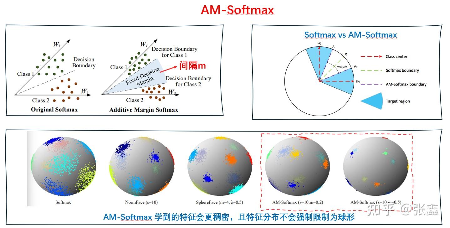 Softmax 函数的特点和作用是什么？ - 知乎