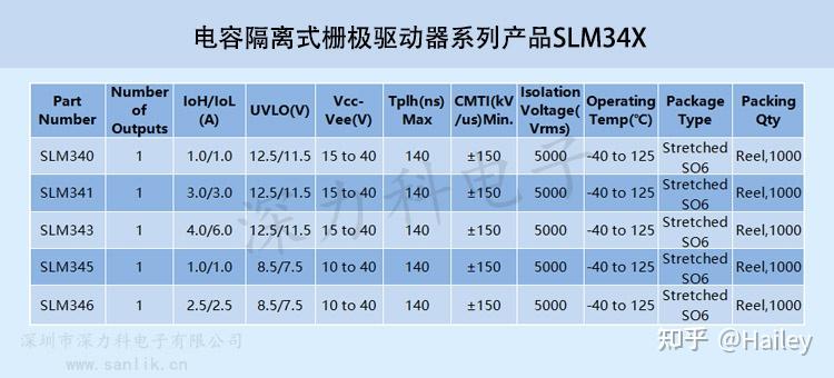 UCC23513代替品SLM343兼容光耦的单通道隔离驱动电路详解 - 知乎