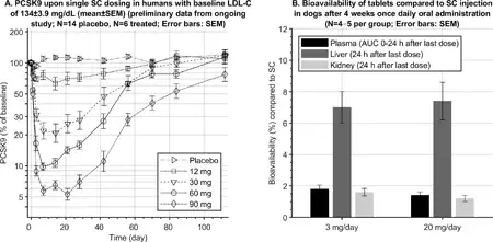 PCSK9: 心血管疾病治疗的明星靶点 - 知乎