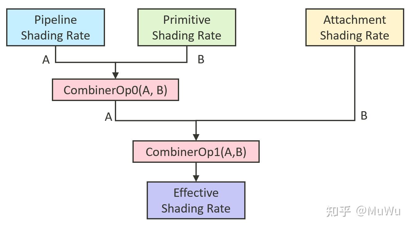 Vulkan Variable Rate Shading(VRS） - 知乎