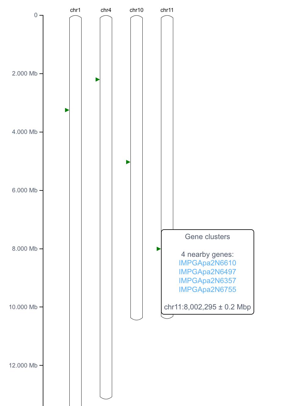 NAR | 整合药用植物组学平台 IMP中文教程（基因组更新到 441 个植物） - 知乎