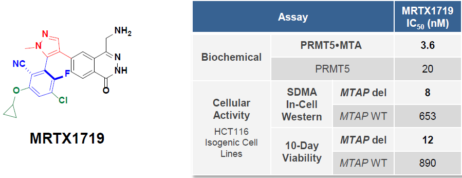 合成致死PRMT5•MTA抑制剂MRTX1719 - 知乎