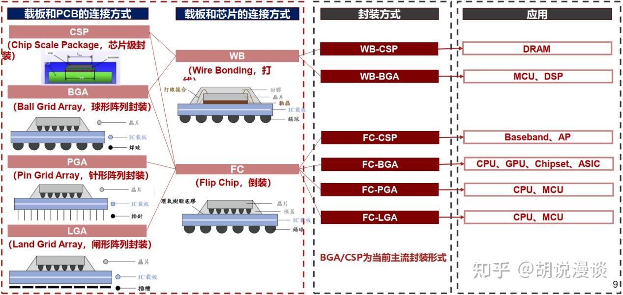 电子封装材料? - 知乎