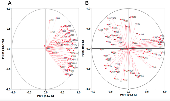 地球化学数据的居中对数比变换——clr: Centred Log-Ratio (clr) transformation - 知乎