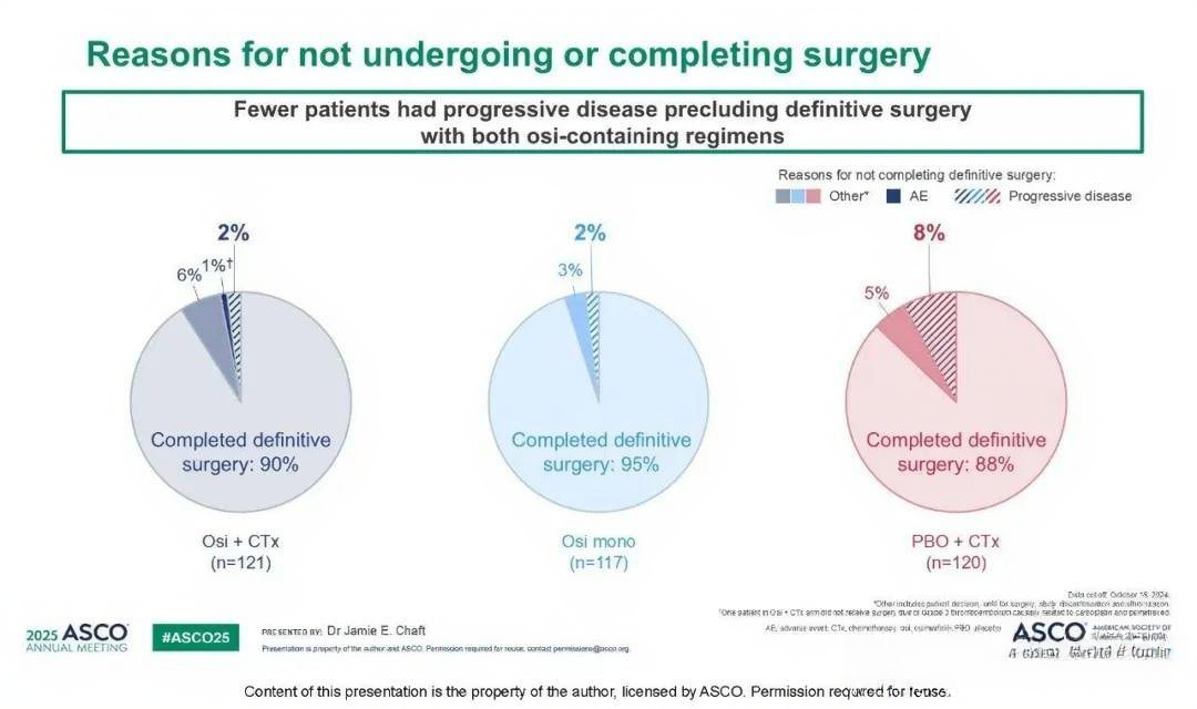 2025ASCO丨NeoADAURA研究，奥希替尼±化疗或改写EGFR突变NSCLC新辅助治疗格局 - 知乎