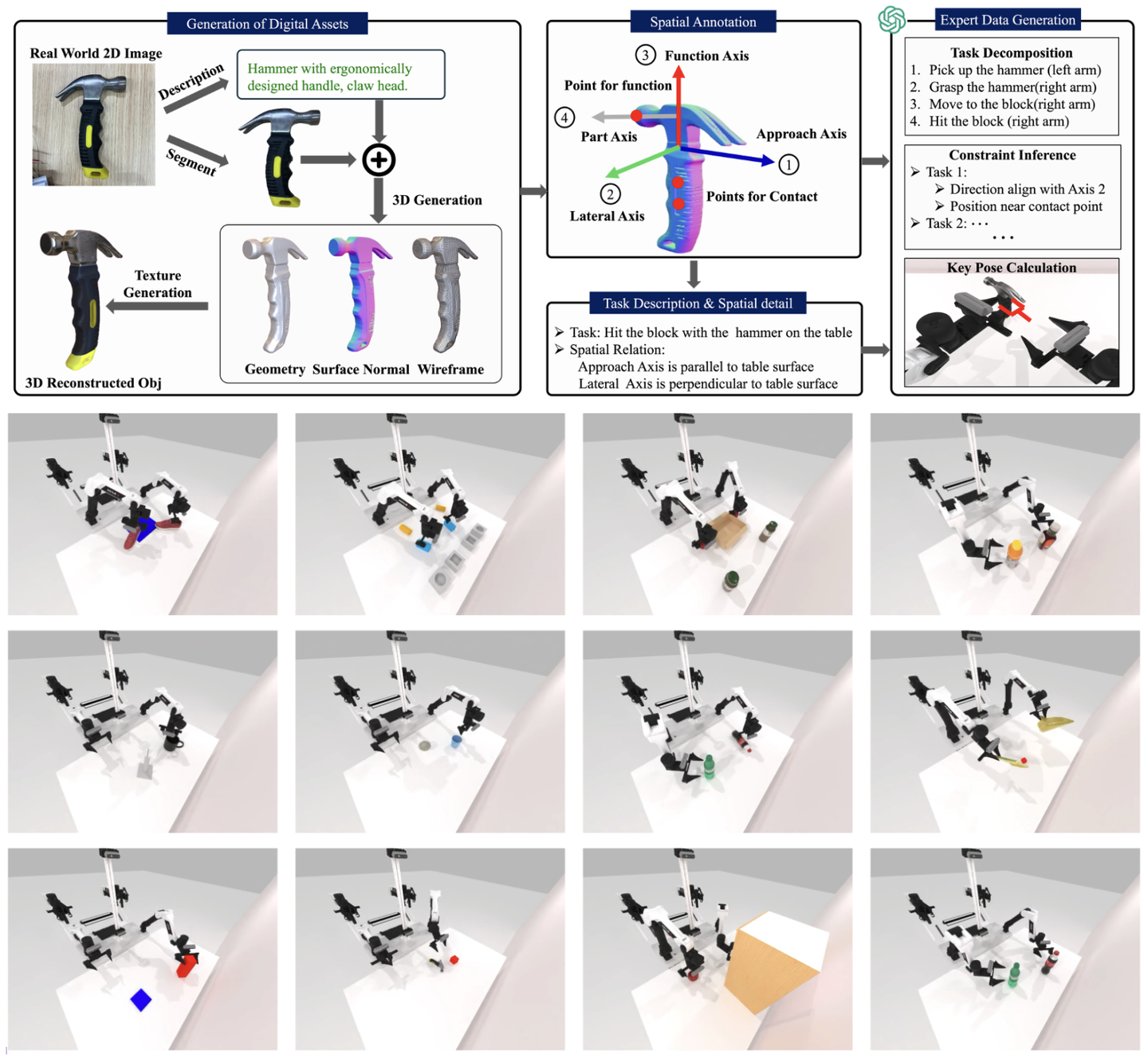 RoboTwin: Dual-Arm Robot Benchmark with Generative Digital Twins (early version) - 知乎