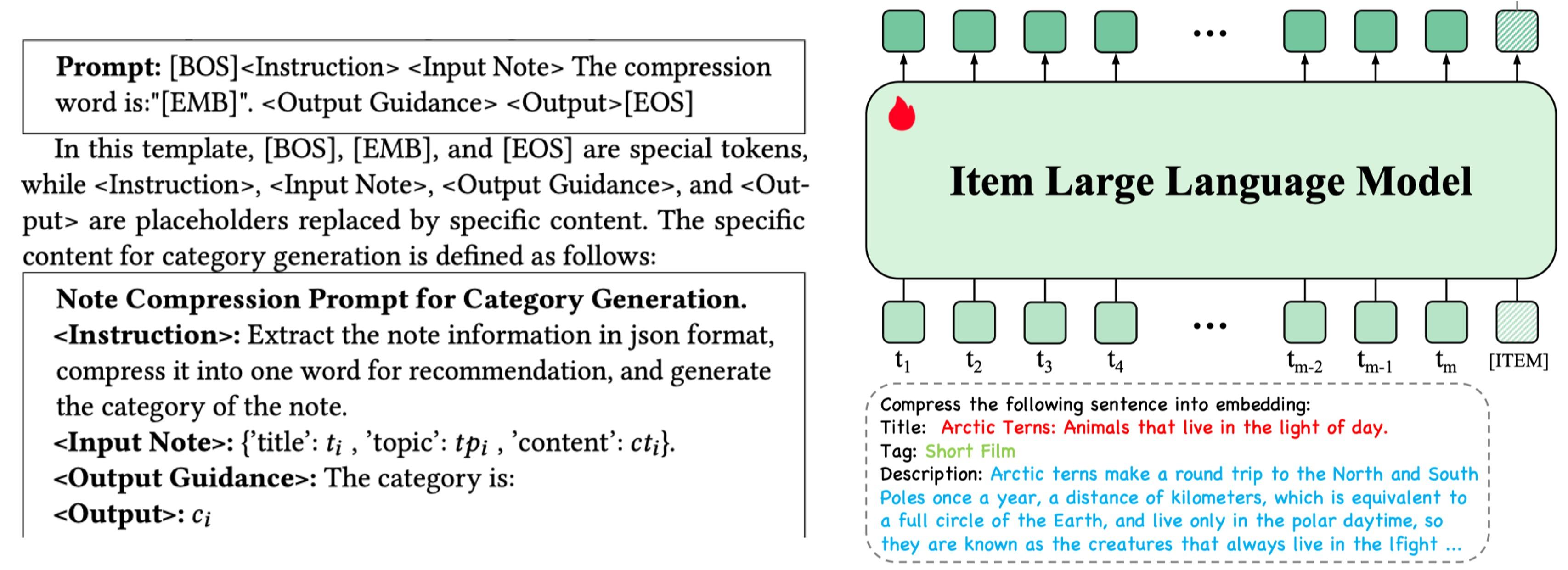 大模型与搜广推（二）：论文精读之 HLLM, 字节抖音, arXiv 09 Sep 2024 - 知乎