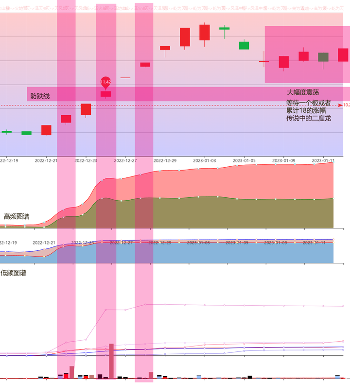 Backtrader胜率92%策略：深度剖析（附代码） - 知乎