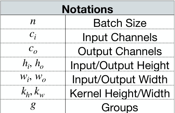 Efficient Deep Learning-学习笔记-2-Efficiency Metrics&模型复杂度 - 知乎