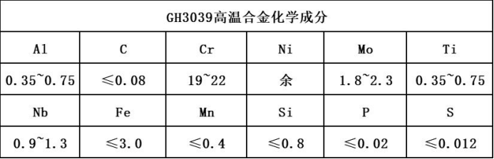 GH3039高温合金高温氧化 机械性能 - 知乎