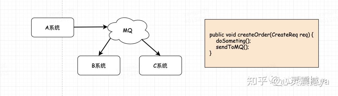 MQ看这一篇就够了 - 知乎