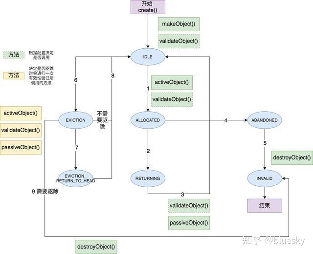 UCP(Universal Connection Pool )与 Oracle RAC 数据库集成 - 知乎