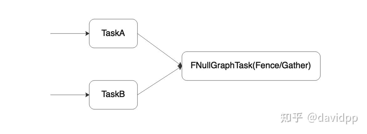 UE并发-TaskGraph的实现和用法 - 知乎