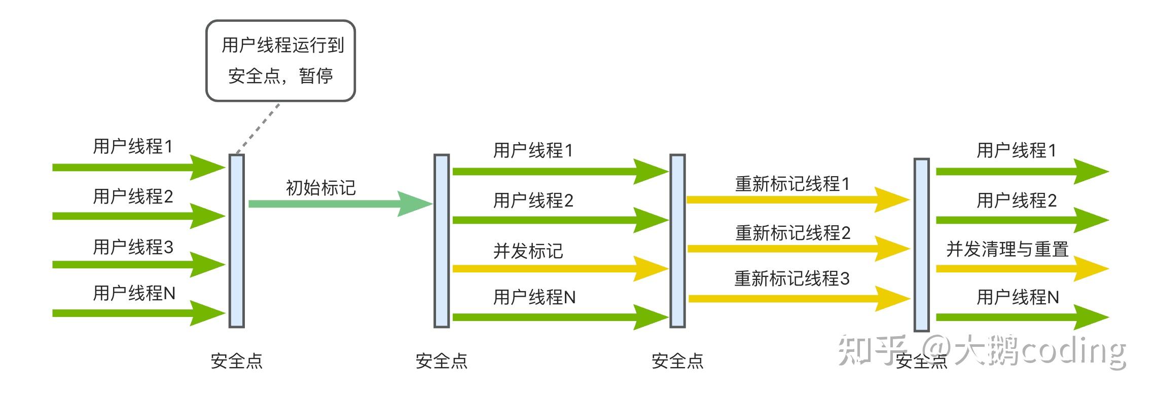 Java性能优化之JVM GC（垃圾回收机制） - 知乎