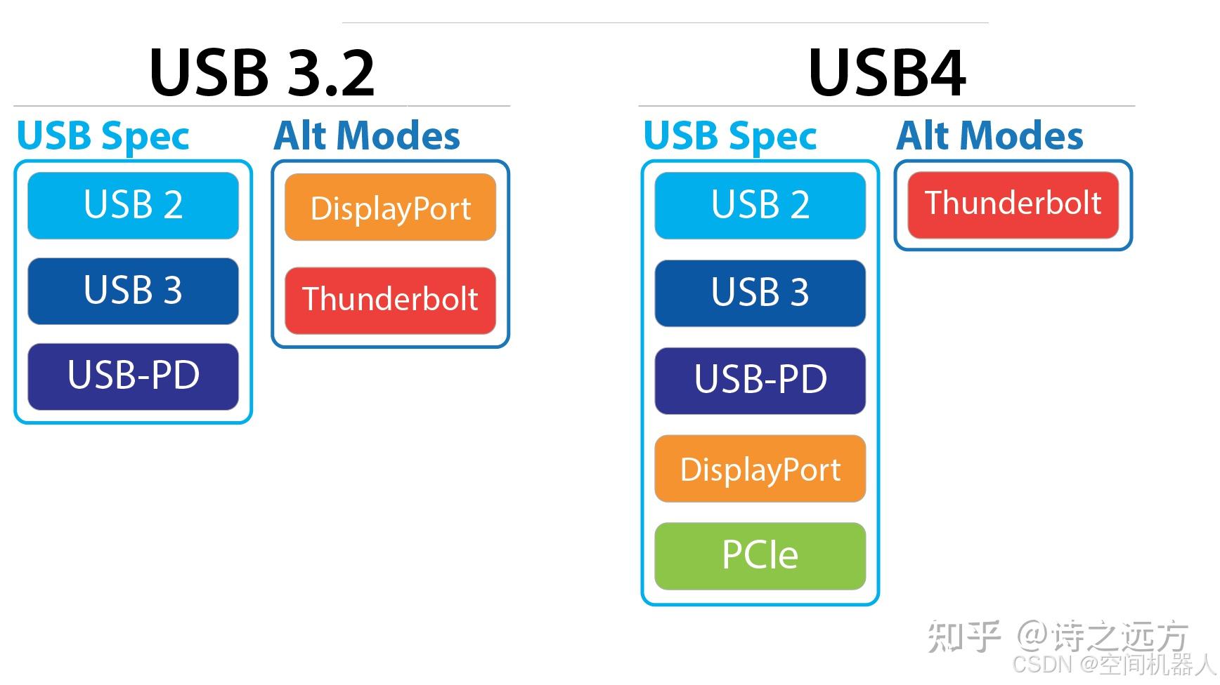 USB4 v2：开启超高速传输的未来之门 - 知乎