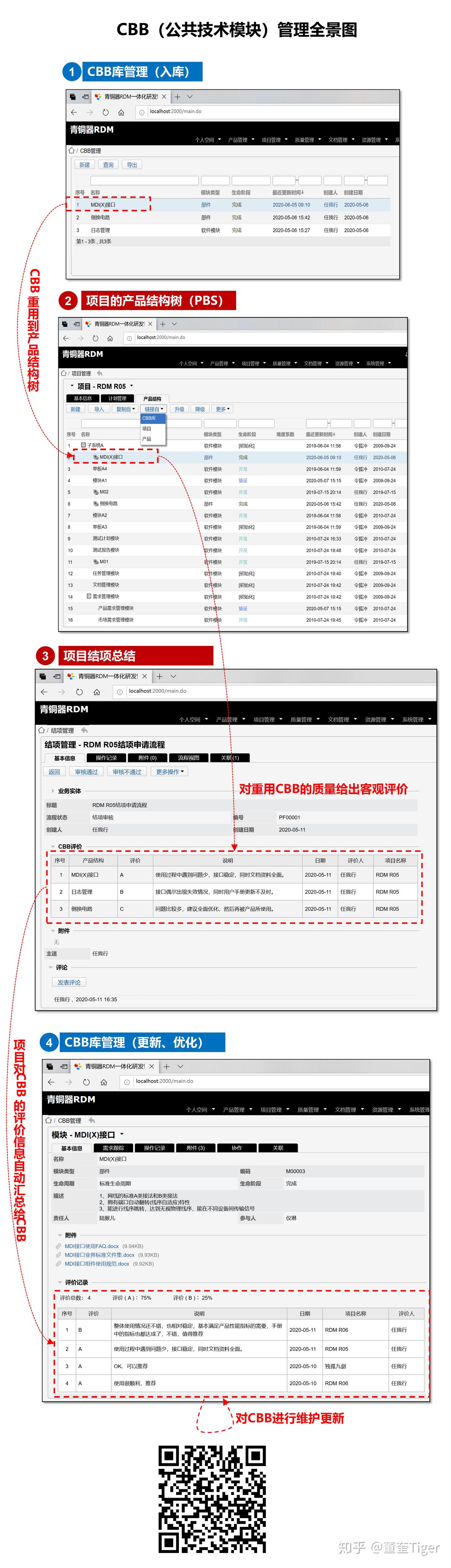 如何有效管理CBB（公用基础模块）？ - 知乎
