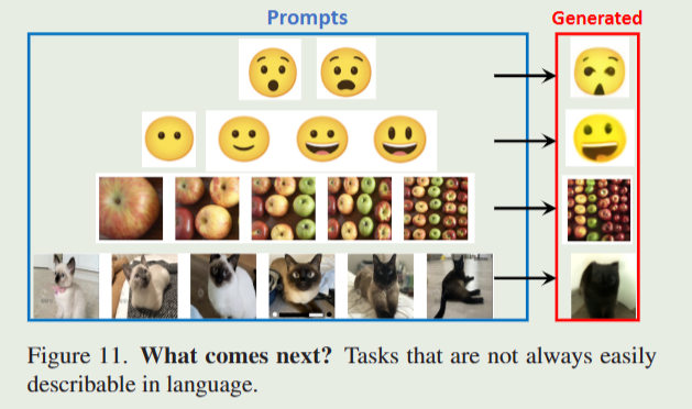 Sequential Modeling Enables Scalable Learning for Large Vision Models-全文翻译&解读 - 知乎