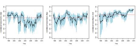 R语言多元Copula GARCH 模型时间序列预测|附代码数据 - 知乎