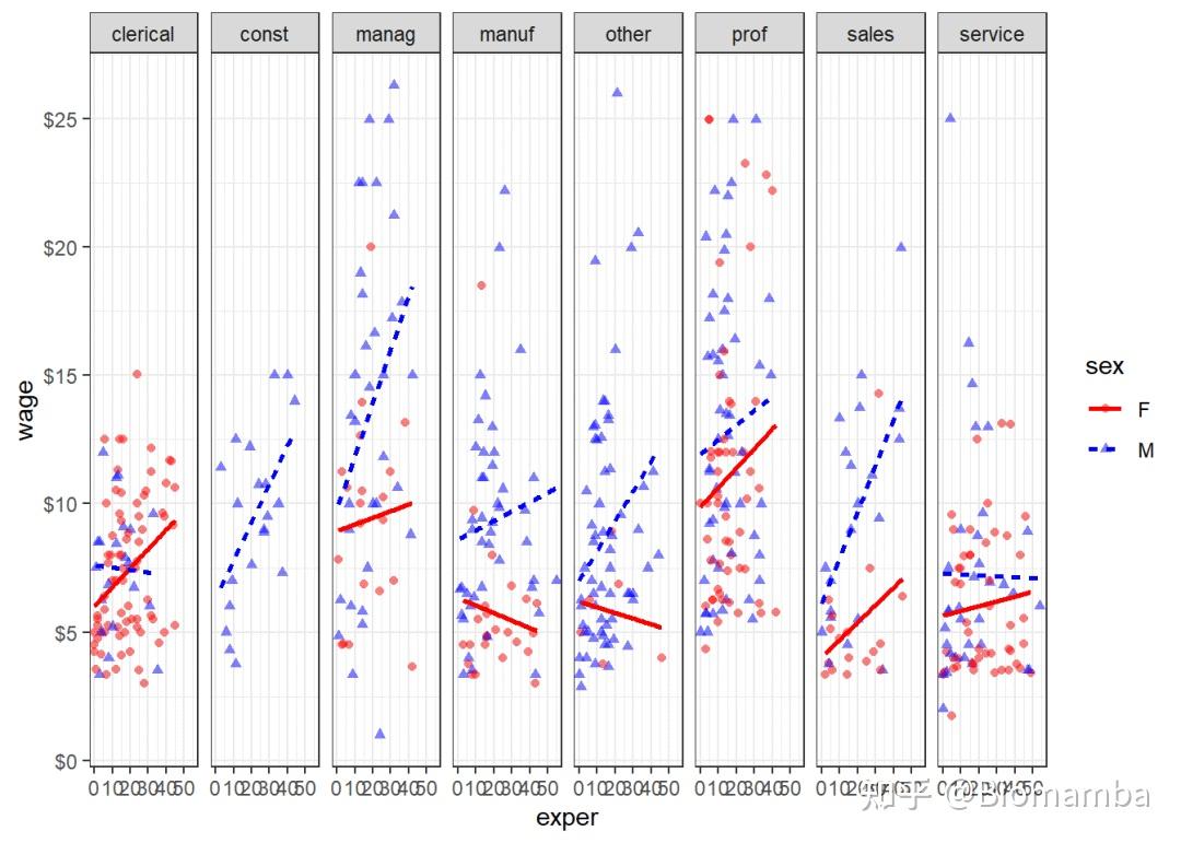 R语言基础| 可视化初探(ggplot2) - 知乎