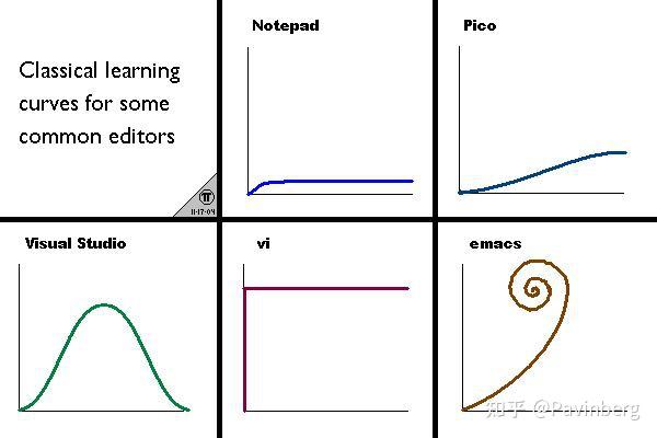 专业 Emacs 入门（一） - 知乎