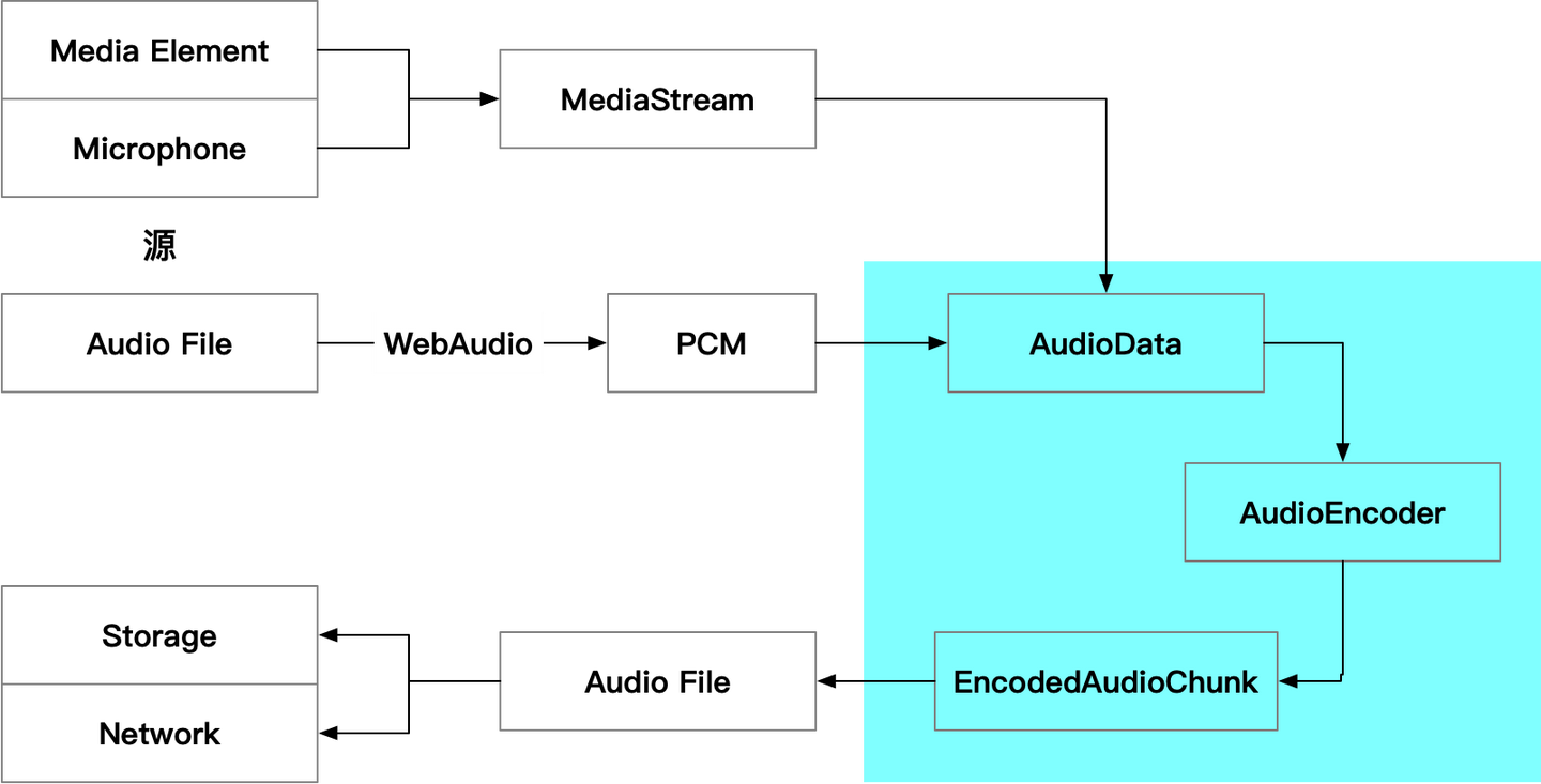 WebCodecs 开启 Web 音视频新篇章 - 知乎