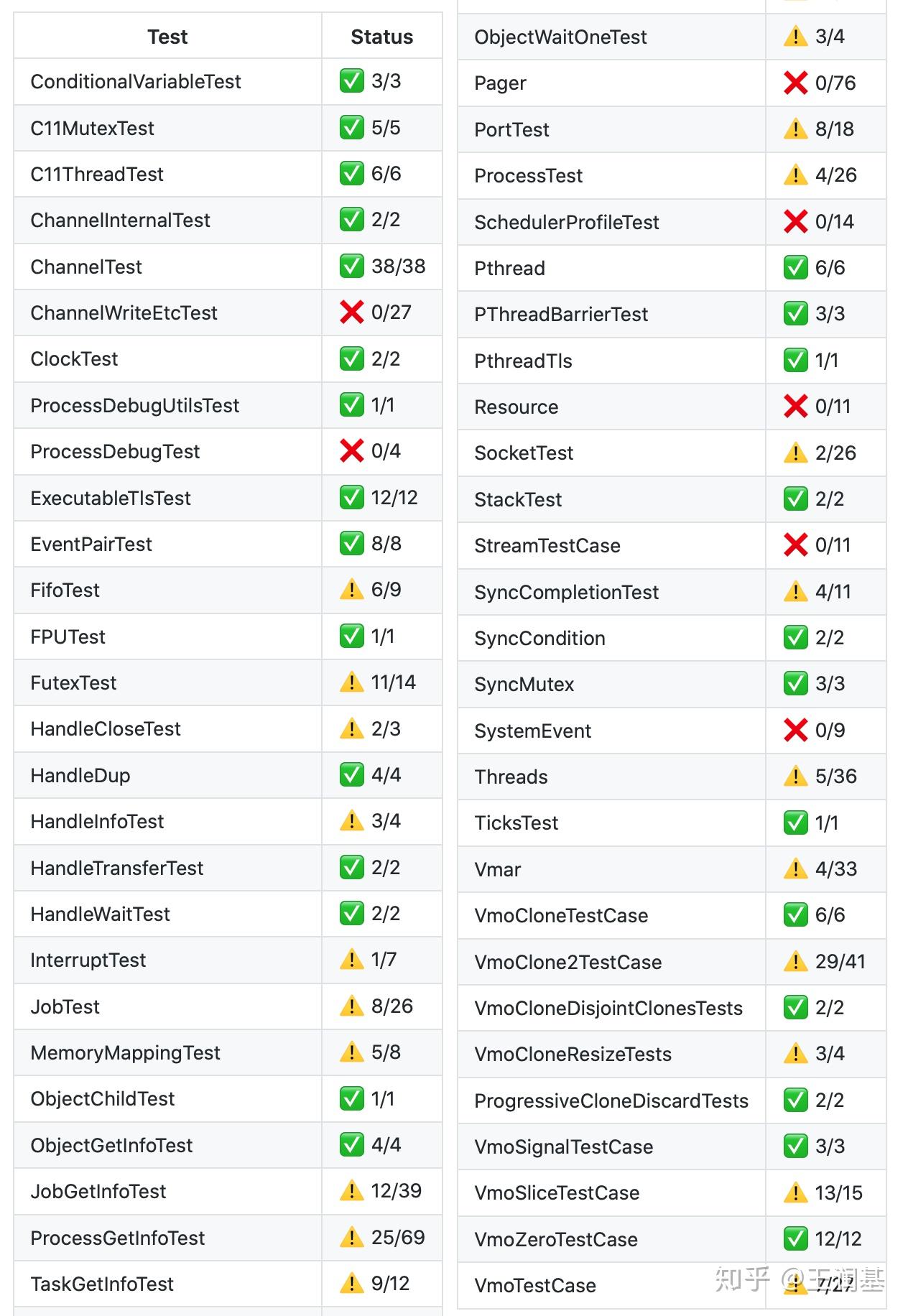 下一代 Rust OS：zCore 正式发布 - 知乎