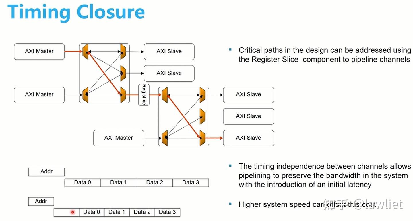 深入理解AMBA总线（十六）AXI设计的关键问题 - 知乎