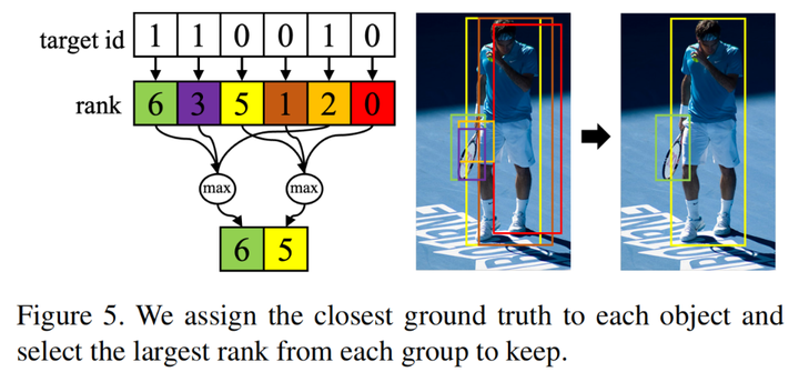 最强DETR+YOLO | 三阶段的端到端目标检测器的DEYOv2正式来啦，性能炸裂！！！ - 知乎