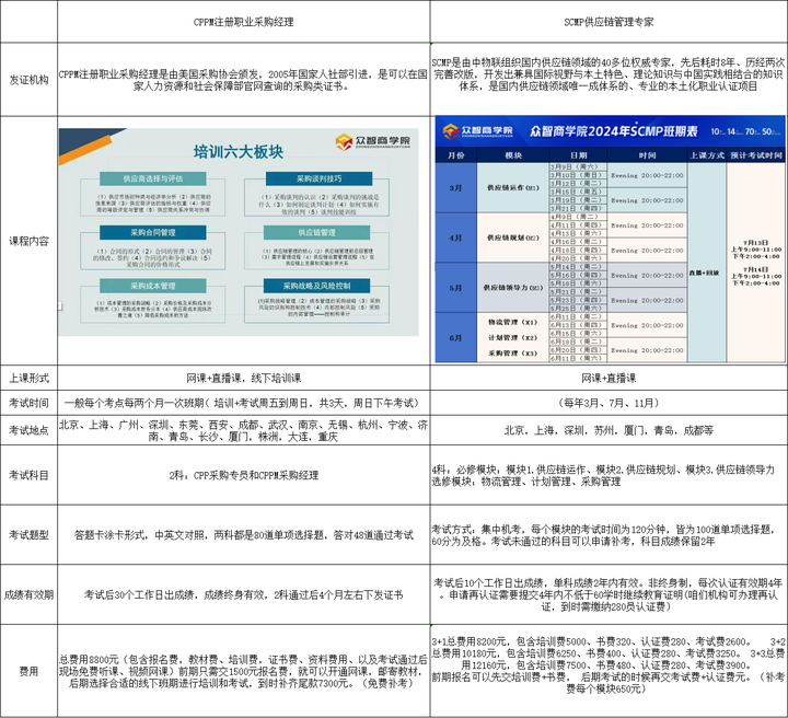 一分钟让你了解CPPM和SCMP! - 知乎