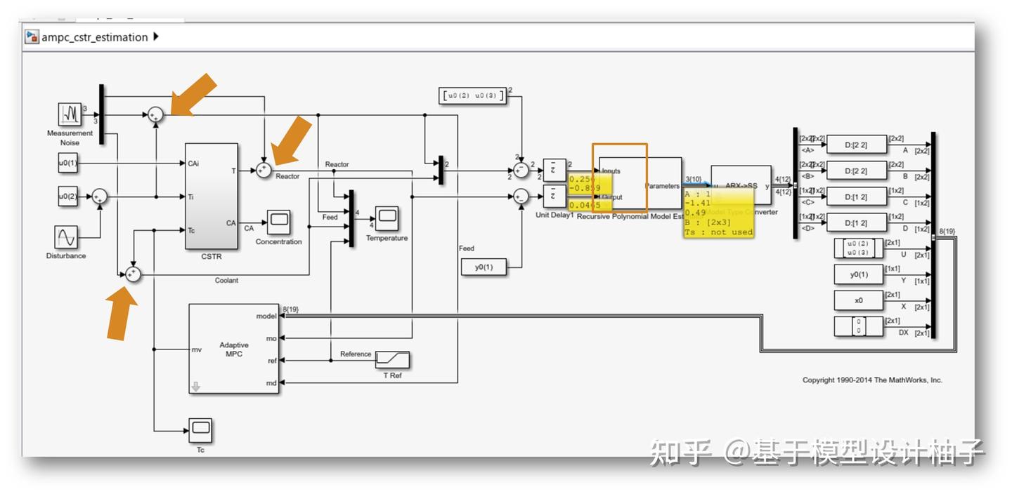 Simulink MPC 控制实例解析 04 - 模型在线辨识 - 知乎