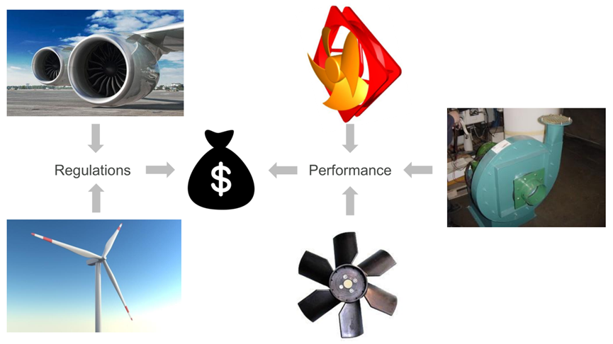 Actran气动噪声计算及风机噪声计算案例 - 知乎