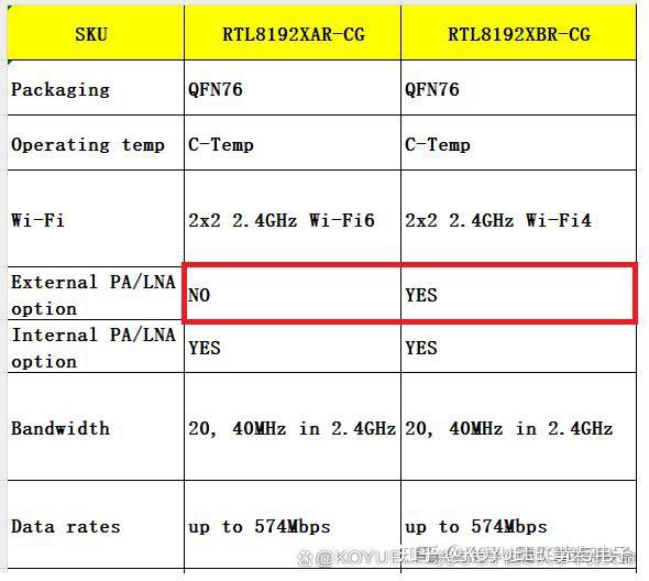 瑞昱（Realtek）WIFI（路由器）方案简介由原厂一级代理分销经销，努力吧少年，年轻不努力，老了捡垃圾，成败在于坚持和沉淀努力做到极致~ - 知乎