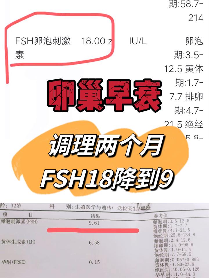 卵巢早衰促卵泡生成素fsh高，没想到调理不到两个月fsh18降到9，卵泡也增多了！ - 知乎