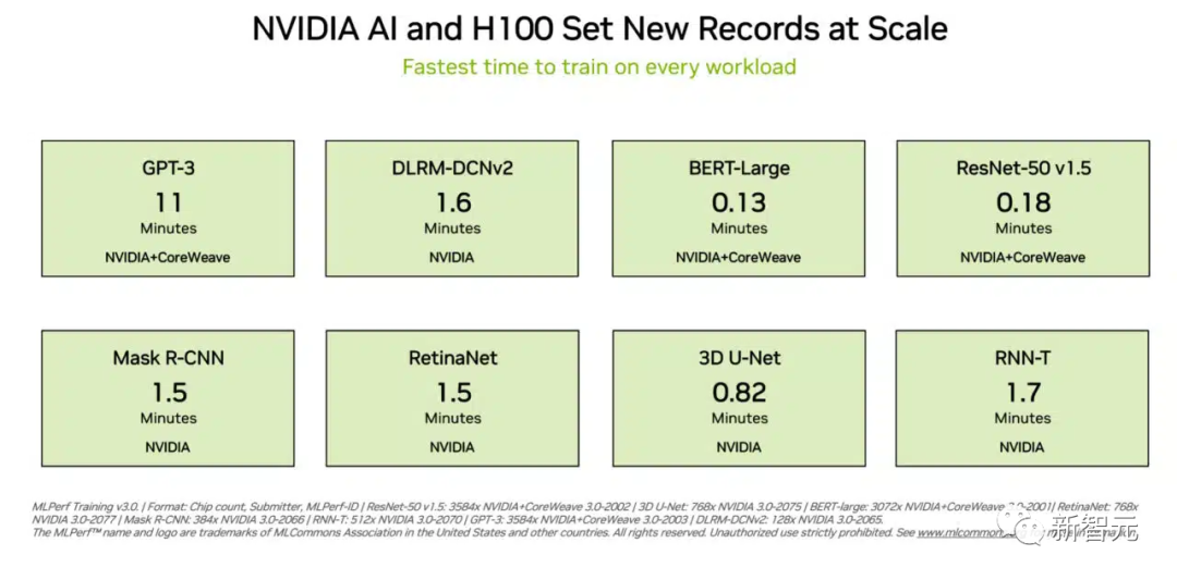 4分钟训完GPT-3！全新「特供版」H20、L20和L2曝光，性能史诗级缩水！ - 知乎