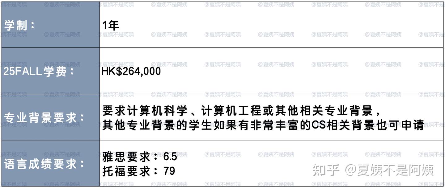 25FALL | 港中文工程学院申请要求+offer案例 - 知乎