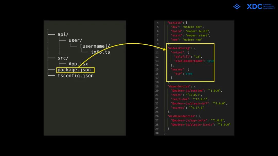 深度解读字节跳动 Web Infra 发起的 Modern.js 开源项⽬ - 知乎