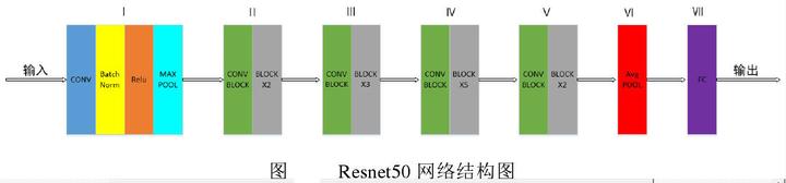 ResNet50 卷积神经网络简介 - 知乎