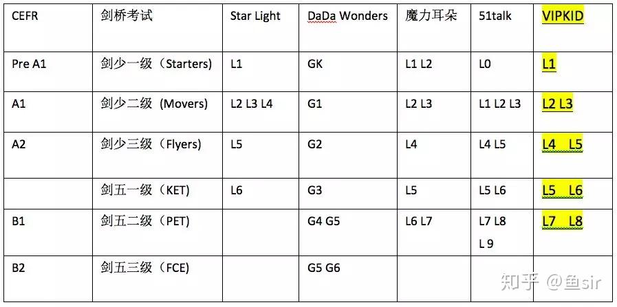 vipkid 发展怎么样？ - 知乎