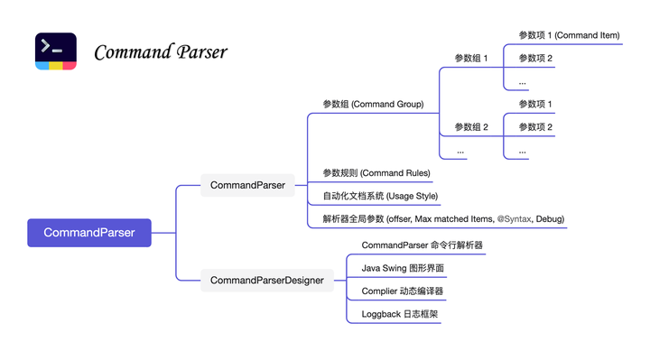 CommandParser | Java 中的命令行参数解析工具 (图形化设计与管理) - 知乎