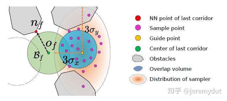 无人机运动规划之读论文（3）:Bubble Planner - 知乎