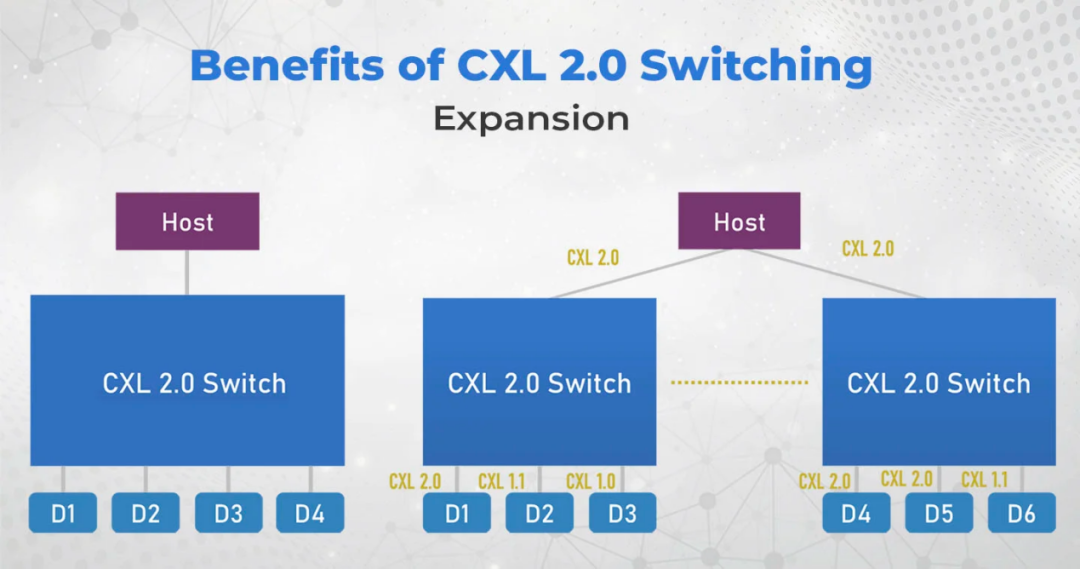 一文了解高速互联技术CXL - 知乎